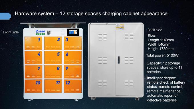 Waterproof Battery Smart Swap Station , NCM Ev Battery Exchange Station ...